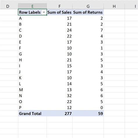Excel So Filtern Sie Die Top 10 Werte In Einer Pivottable Statorials