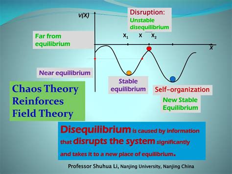 Ppt Force Field Analysis A Context Based Problem Solving Tool