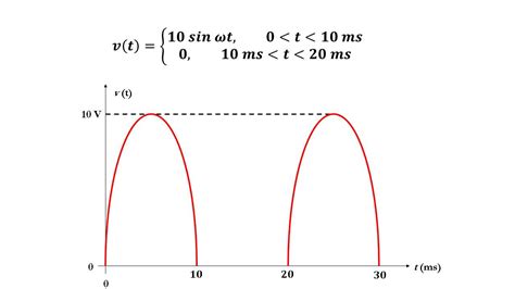 Repeating Using The Table To Determine The Fourier Series Fo Quizlet