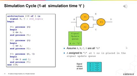 Vhdl Simulator Youtube