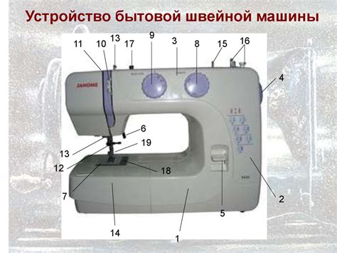 Бытовая швейная машина Выполнение тренировочных работ на швейной машине презентация онлайн