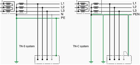 Ground Fault Protection