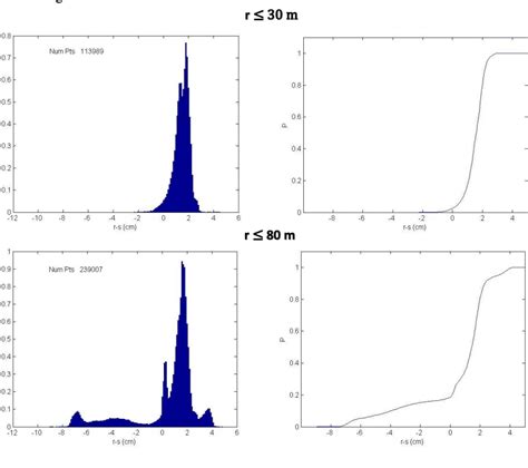 Papers Tdsr Ultra Wideband Radios And Radars