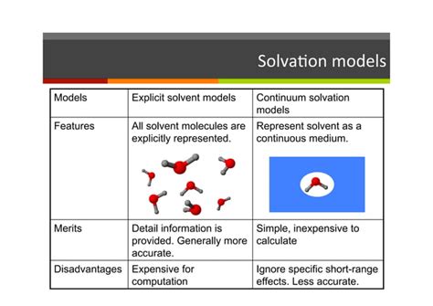 Solventsimulationpdf