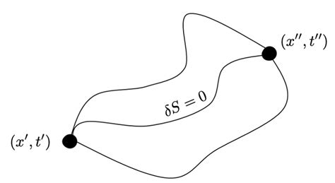Why Time Is Encoded In The Geometry Of Space