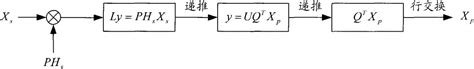 Method And Device For Hierarchical Coding Of Ldpc Codes Eureka Patsnap