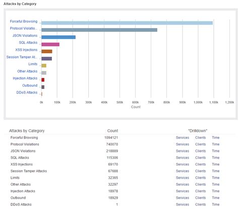 Barracuda Networks Proya