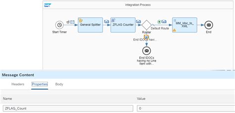 Cpi Router Use Case Conditional Routing Based On X Sap Community