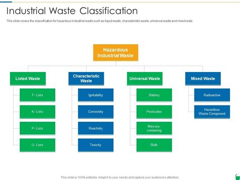 Industrial Waste Classification Waste Disposal And Recycling Management