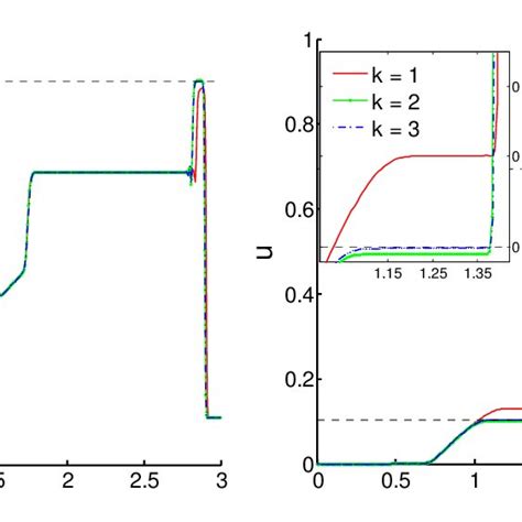 Hong Zhang Professor Associate Phd National University Of Defense Technology Changsha