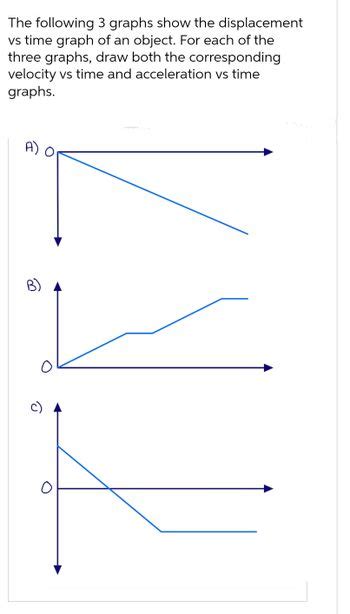 Answered The Following Graphs Show The Bartleby