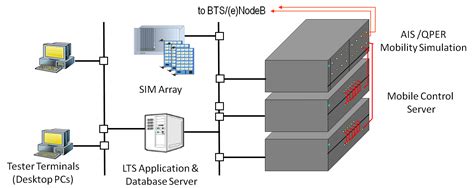 Mobile Network Tester Setup Qosmotec GmbH