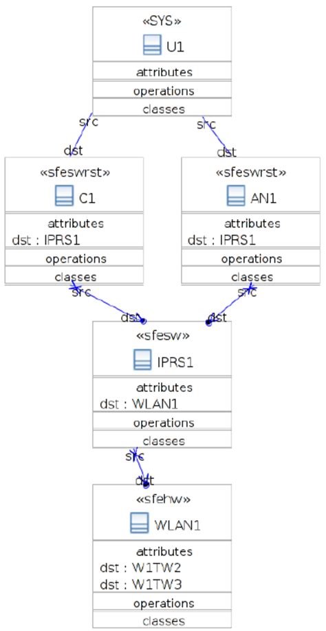 The Application Dependency Model Of A Participant With The Chat And Download Scientific Diagram