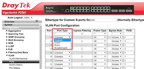 Introduction To Vlan Port Configuration Draytek