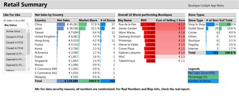 Building A Beautiful Dashboard Using Excel Part 1 Sensdat