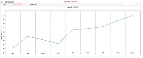 How Machine Downtime Tracking Software Stopped Night Shifts