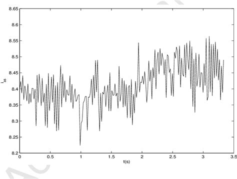 Figure 5 From Incipient Fault Detection In Induction Machine Stator