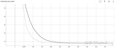 基于自定义gym环境的强化学习 知乎