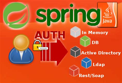 Multiple Authentication Provider In Spring Security Giuseppe Urso Blog