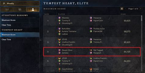 Expansion Has Same Problem As Before Content Is Too Easy 1week In And People Are 4 Manning