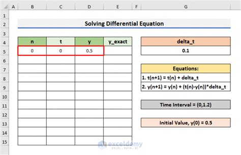 How To Solve Differential Equation In Excel With Easy Steps