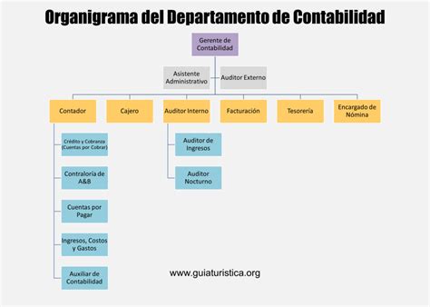 Organigrama De Puestos Imagesorganigrama De Una Empresa Multinacional Se