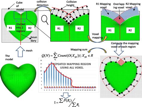 Schematic Showing The Calculation Principle Of The Interference Ratio