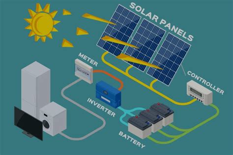 Shining Light On Solar Energy Everything You Need To Know Rewired