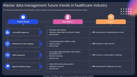 Master Data Management Future Trends In Healthcare Industry Ppt Slide