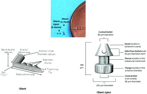 Istent ® Left And Istent Inject ® Right Trabecular Micro Bypass Istent ® Left And Istent Inject ® Right Trabecular Micro Bypass