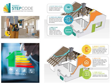 BC Energy Step Code Flavelle Place