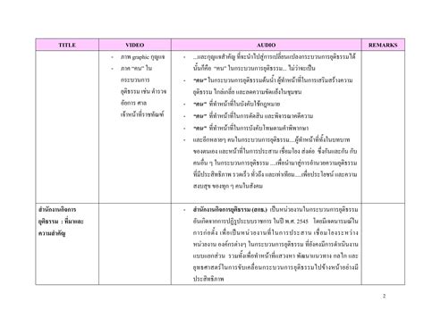 Script Vdo สพก Pdf