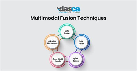 How Does Multimodal Data Enhance Machine Learning Models