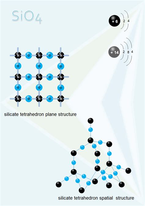 Sio4 Free Sio4 Templates