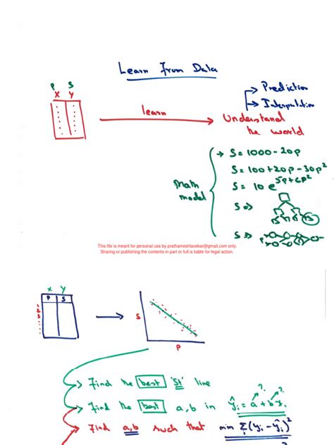 Classnotes Linearregressionassumptionsandstatisticalinference