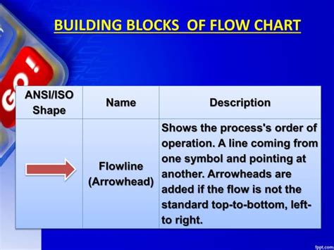 Chapter Algorithms And Flow Charts PPTX Computing Technology Computing