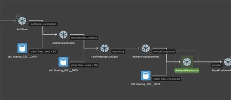 Ios 메모리 누수 Memory Leak 💩