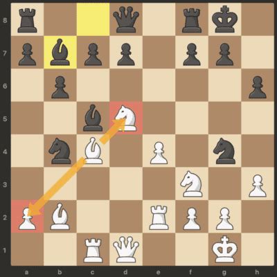 Bishop Moves In Chess Its Use Opening And More ChessDelights
