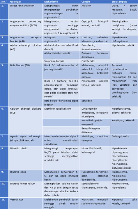 Hipertensi Apoteker Jago