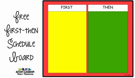 If Then Chart Template Peterainsworth