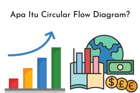 Apa Itu Circular Flow Diagram