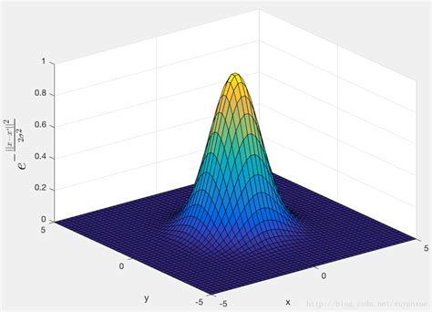 高斯核函数 Csdn博客