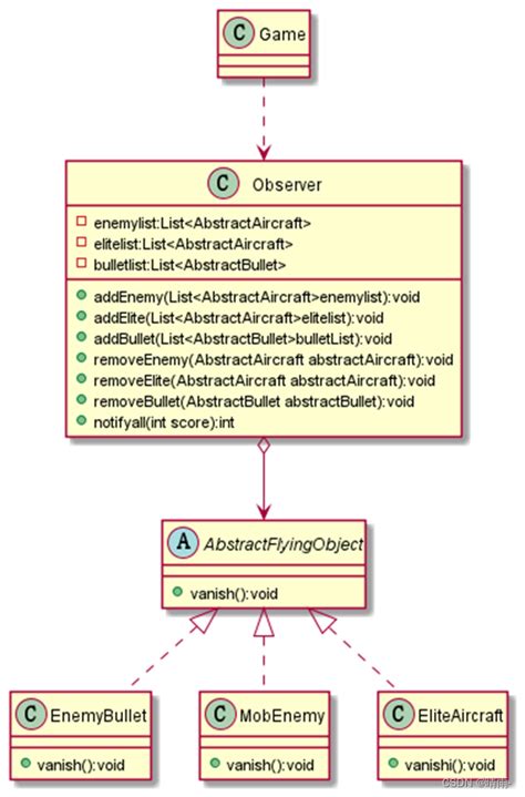 Java飞机大战游戏飞机大战java Csdn博客