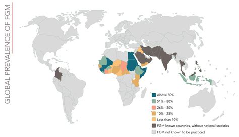 Female Genital Mutilation