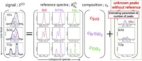 Conceptual Diagram Of The New Method Our Method Simultaneously