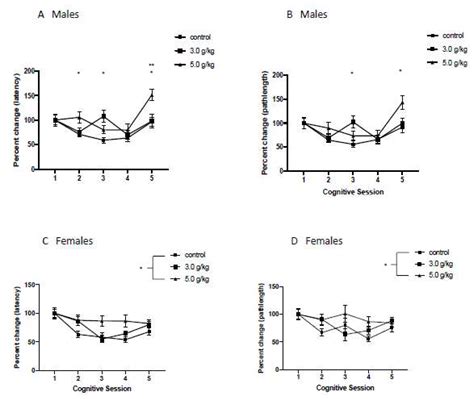 Brain Sciences Free Full Text Chronic Intermittent Ethanol