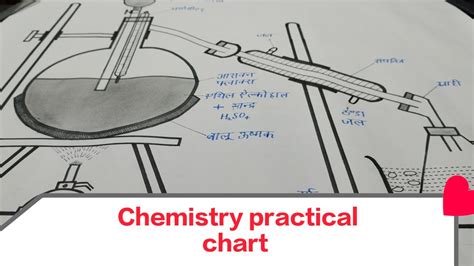 Chemistry Practical Chart Kaise Banaye Practical Chart Class 12th