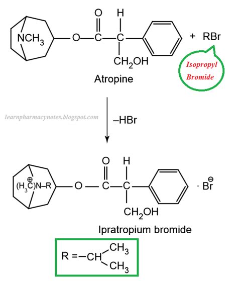 Ipratropium Bromide Synthesis Explained Moa Side Effects Uses