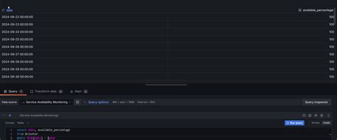 Dont Display Decimal Number In X Axis Mysql Grafana Labs Community Forums