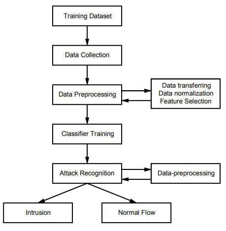 Proposed System Architecture Proposed System Algorithm 1 Start 2 Download Scientific Diagram